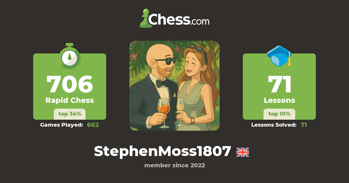Stephen Moss (StephenMoss1807) - Chess Profile - Chess.com