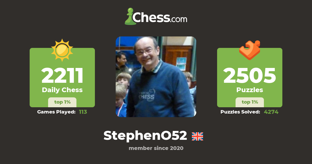Stephen Orton (StephenO52) - Chess Profile - Chess.com
