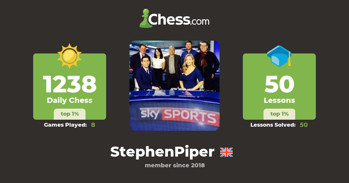 Stephen Piper (StephenPiper) - Chess Profile - Chess.com