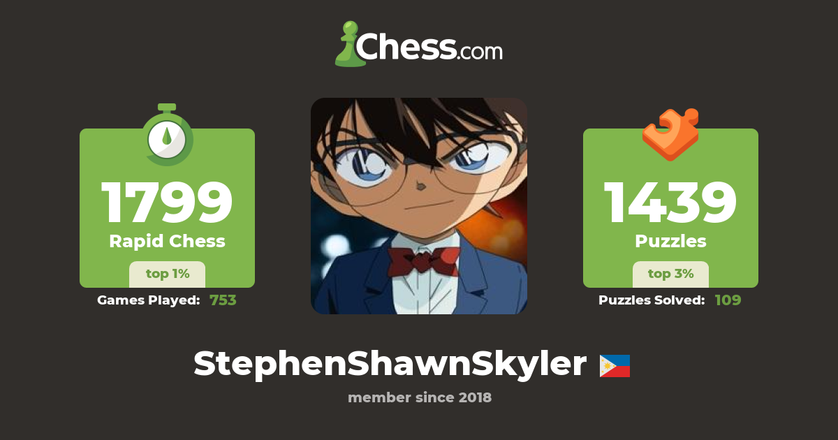 StephenShawnSkyler - Chess Profile - Chess.com