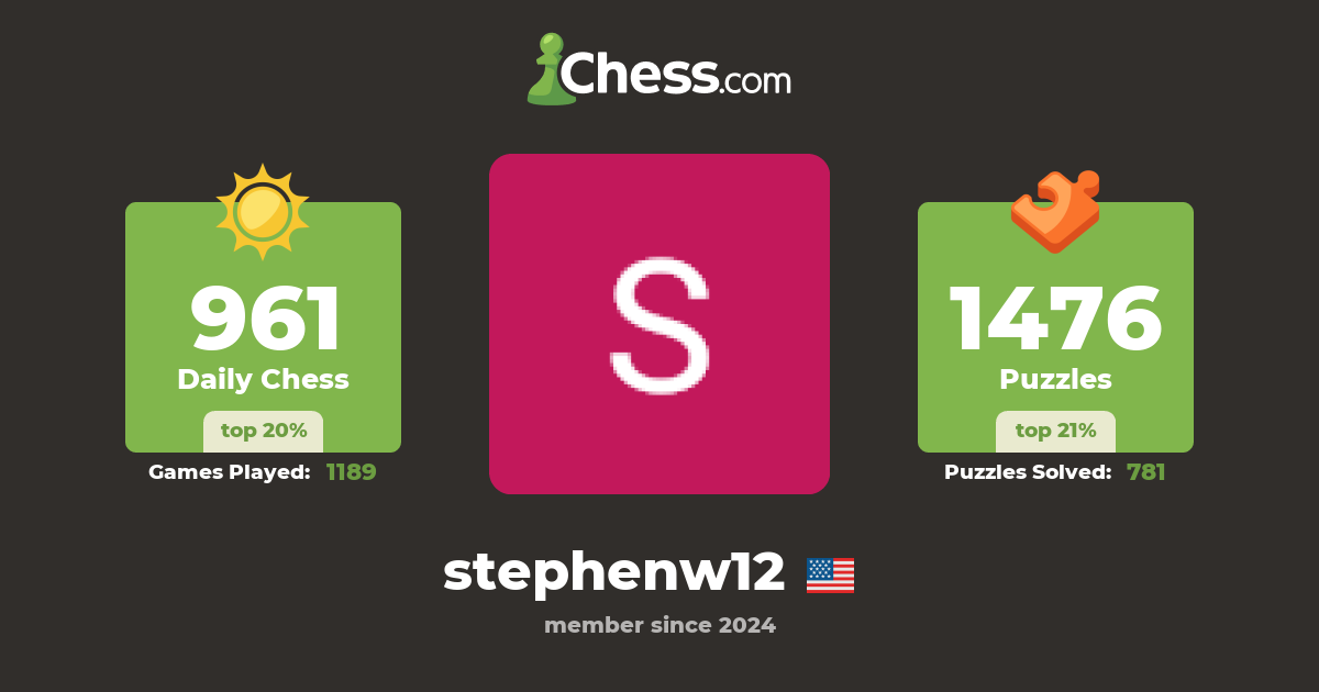 Stephen Wilson (stephenw12) - Chess Profile - Chess.com