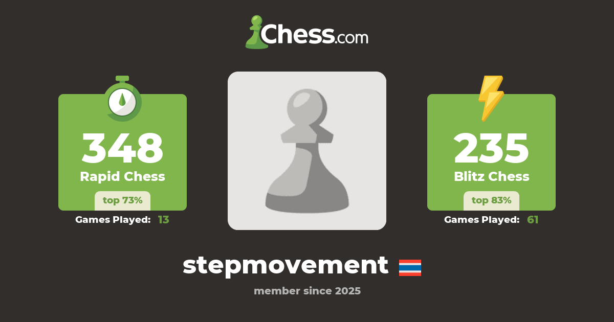 stepmovement - Chess Profile - Chess.com