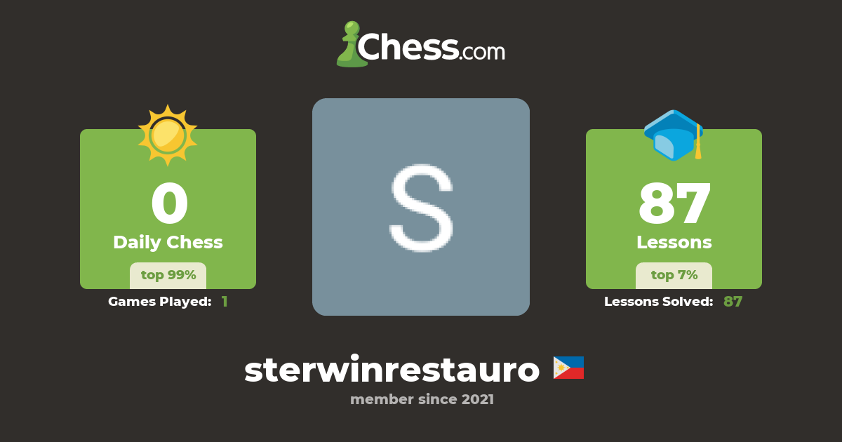Sterwin Restauro (sterwinrestauro) - Chess Profile - Chess.com
