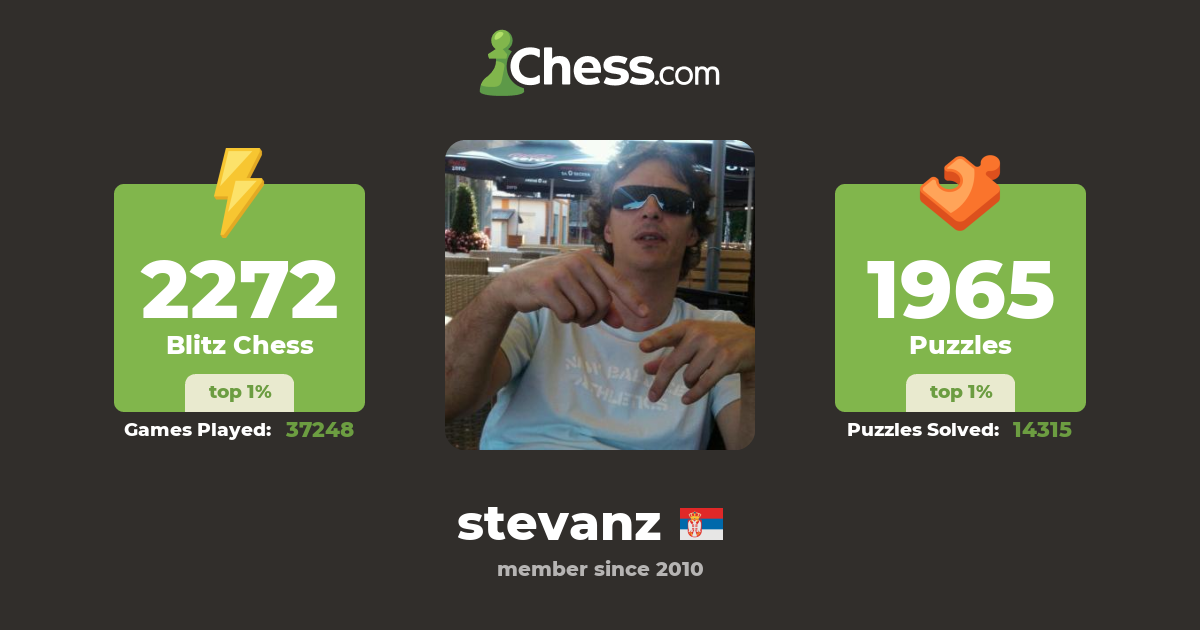 s z (stevanz) - Chess Profile - Chess.com