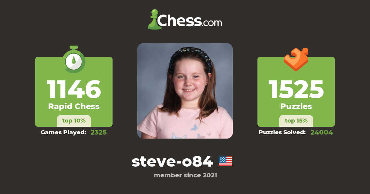 steve-o84 - Chess Profile - Chess.com