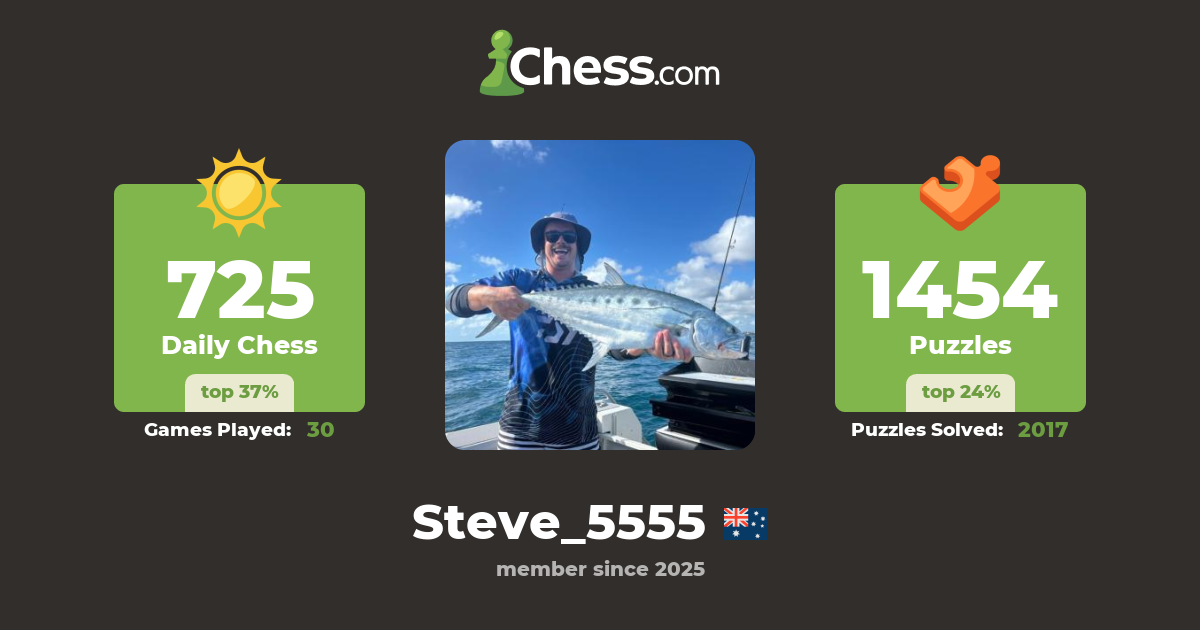 Steven Nortje (Steve_5555) - Chess Profile - Chess.com