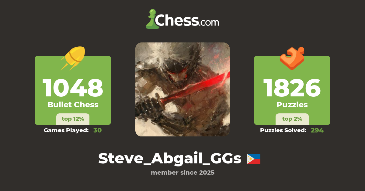 Steve_Abgail_GGs - Chess Profile - Chess.com