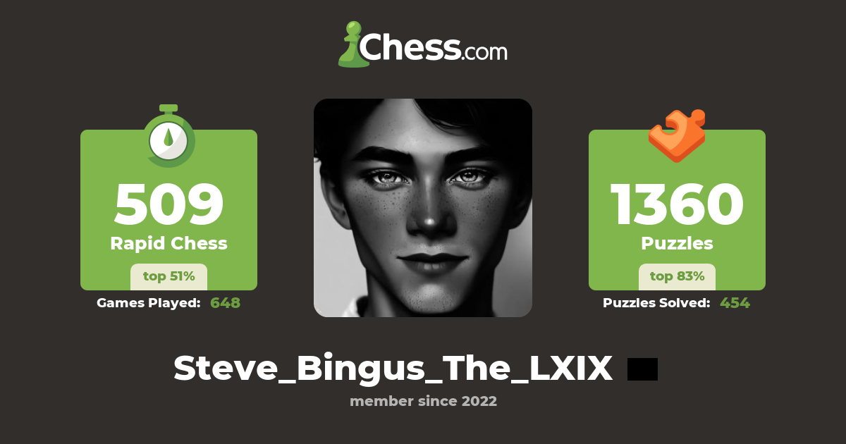 massive Pe nis (Steve_Bingus_The_LXIX) - Chess Profile - Chess.com