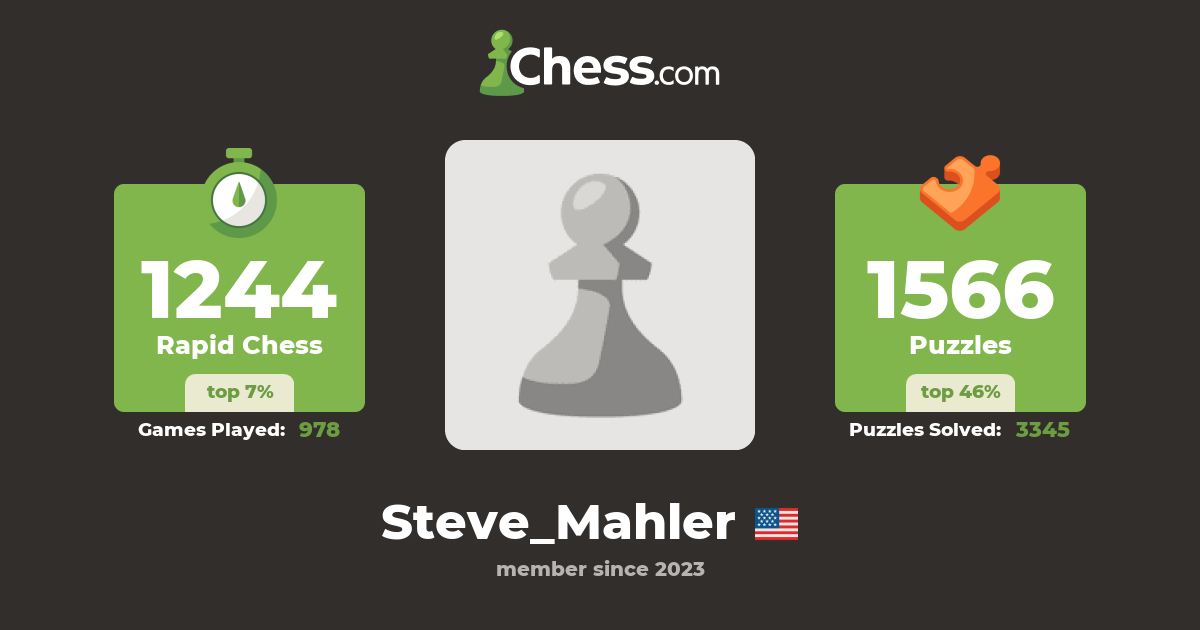 Steve_Mahler - Chess Profile - Chess.com
