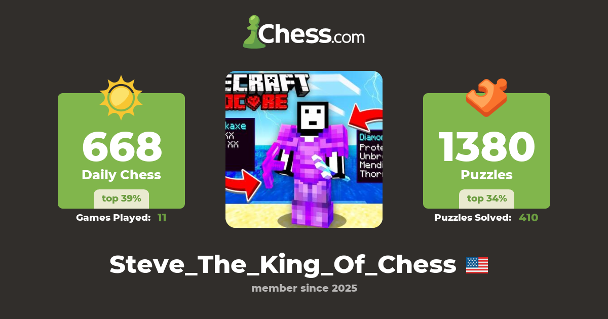 Steve_The_King_Of_Chess - Chess Profile - Chess.com