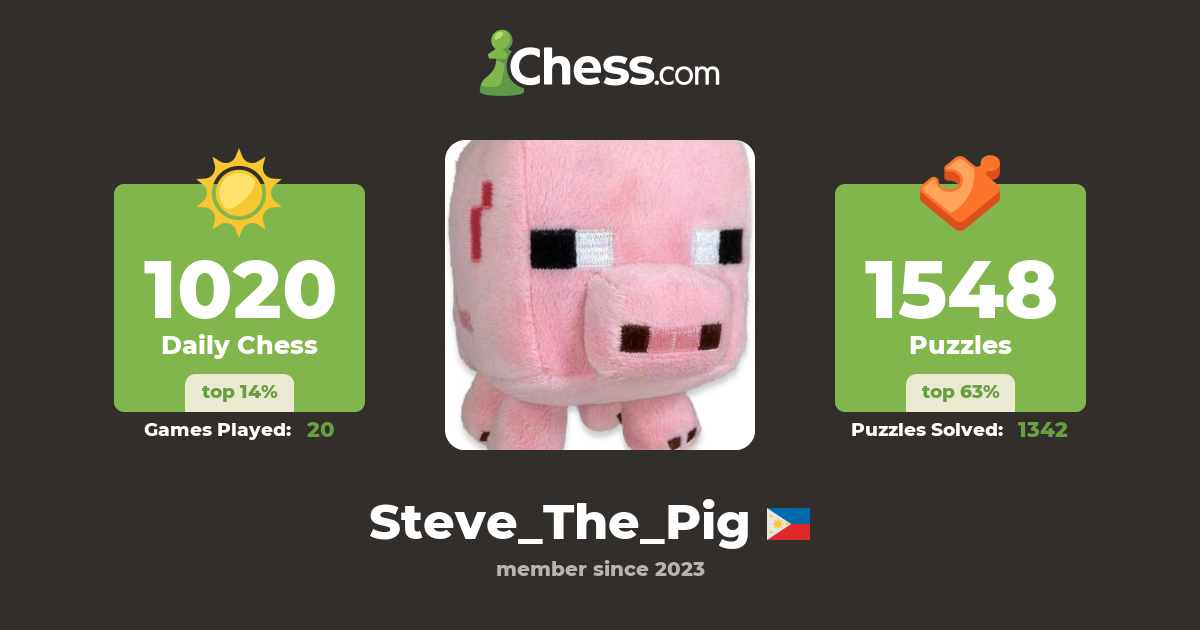 Olivia Knisely (Steve_The_Pig) - Chess Profile - Chess.com