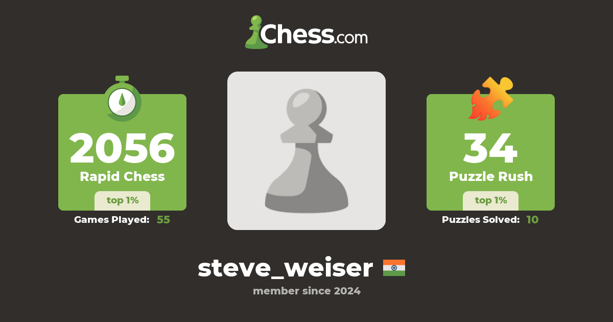 steve_weiser - Chess Profile - Chess.com