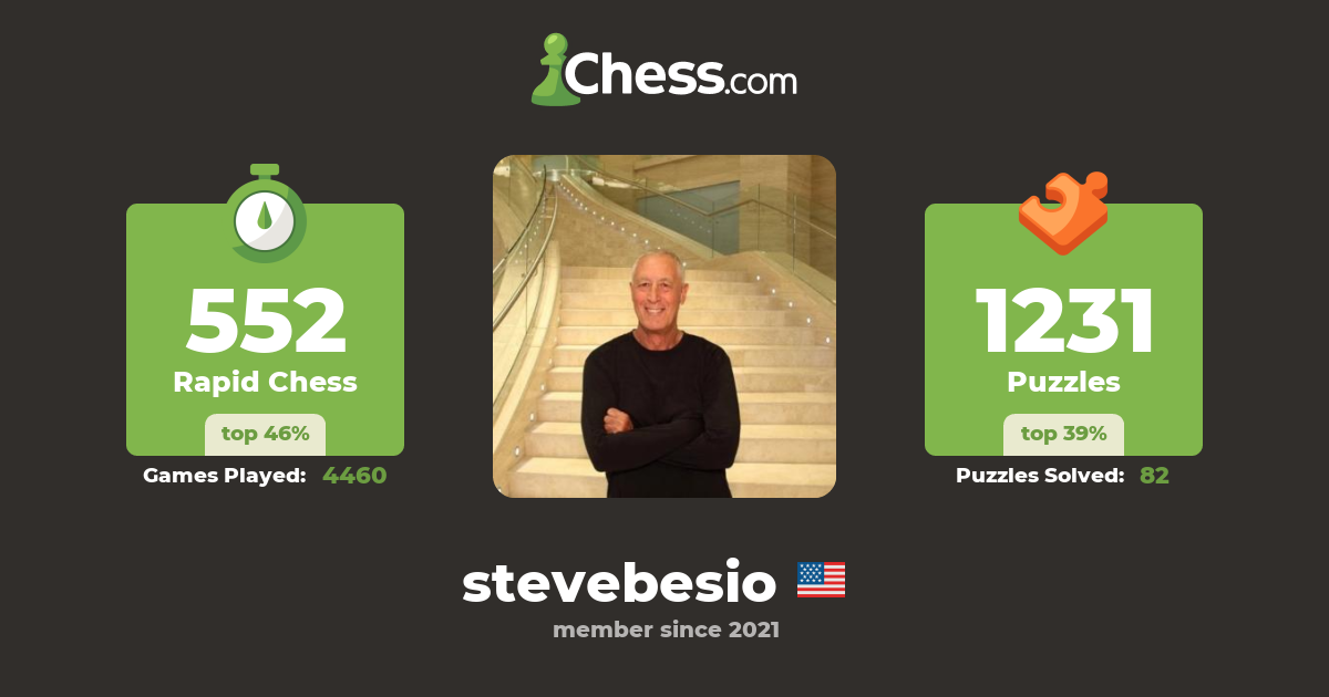steve besio (stevebesio) - Chess Profile - Chess.com