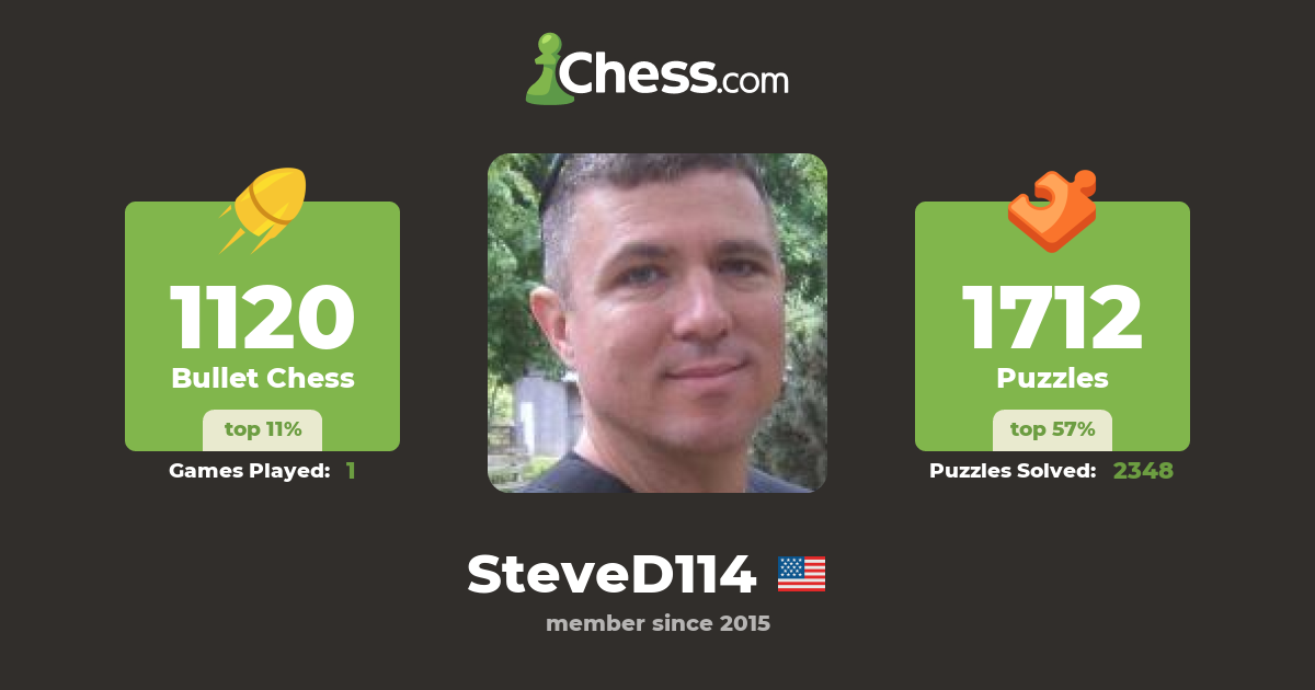 Steve Dunlap (SteveD114) - Chess Profile - Chess.com