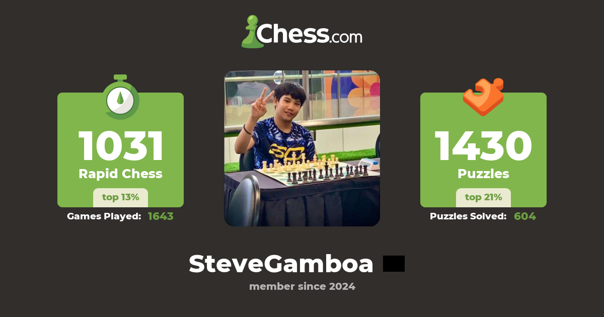 Steve Gamboa (SteveGamboa) - Chess Profile - Chess.com