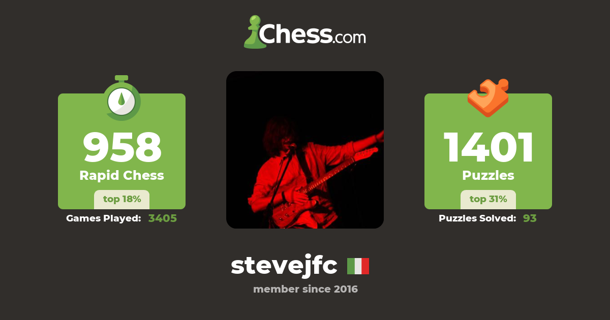 Stefano Tano (stevejfc) - Chess Profile - Chess.com