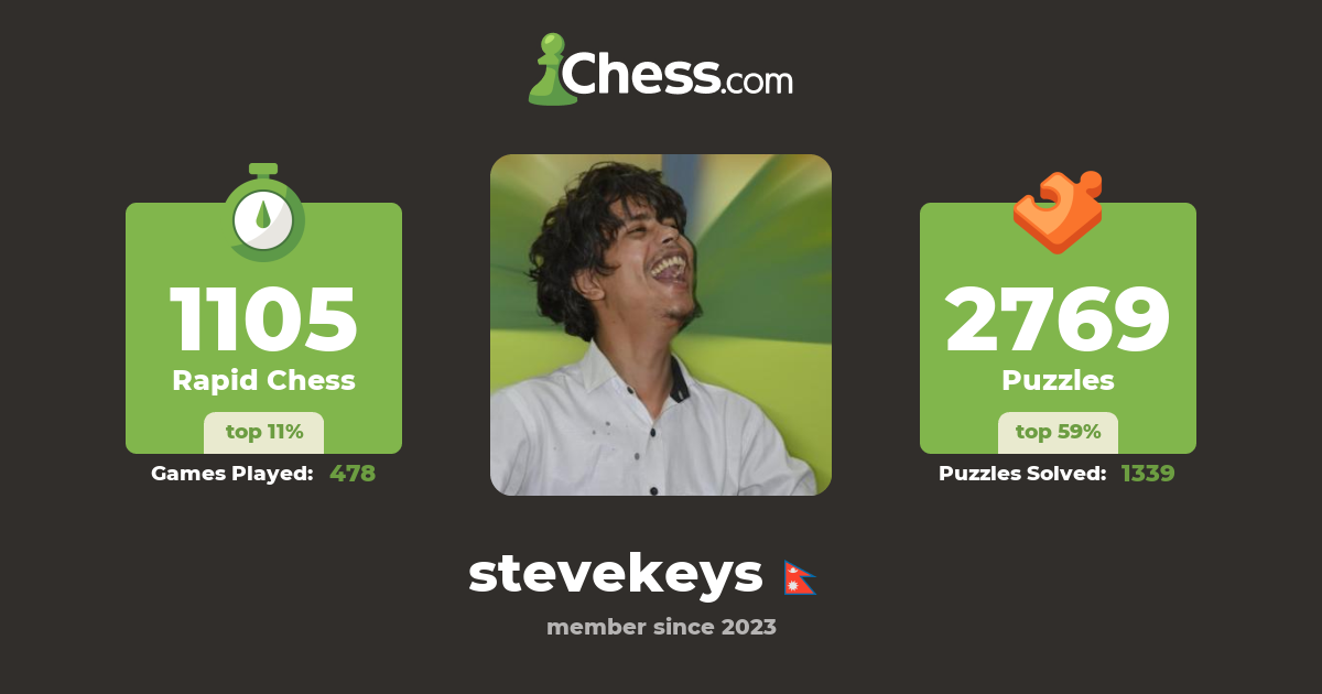 stevekeys - Chess Profile - Chess.com