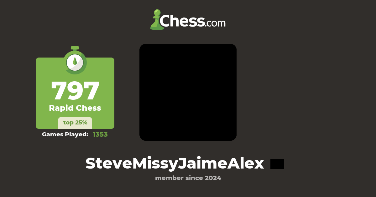 SteveMissyJaimeAlex - Chess Profile - Chess.com