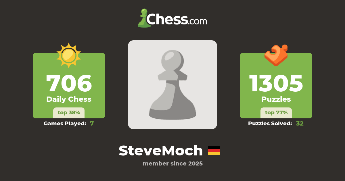 Stefano Maggio (SteveMoch) - Chess Profile - Chess.com