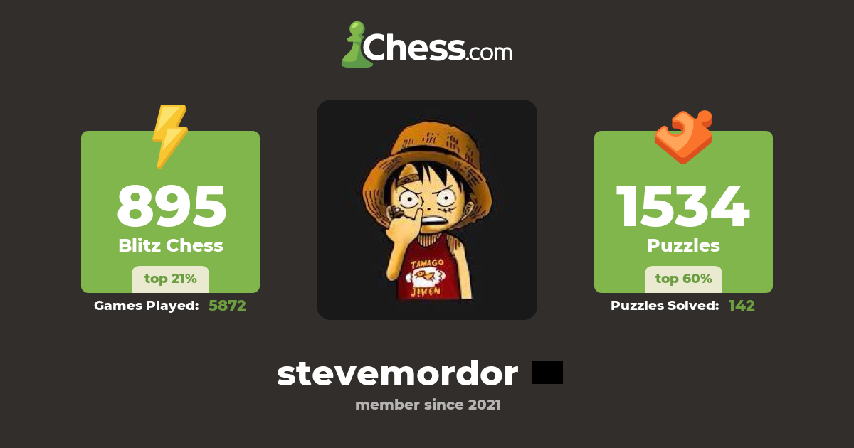 Steven (stevemordor) - Chess Profile - Chess.com