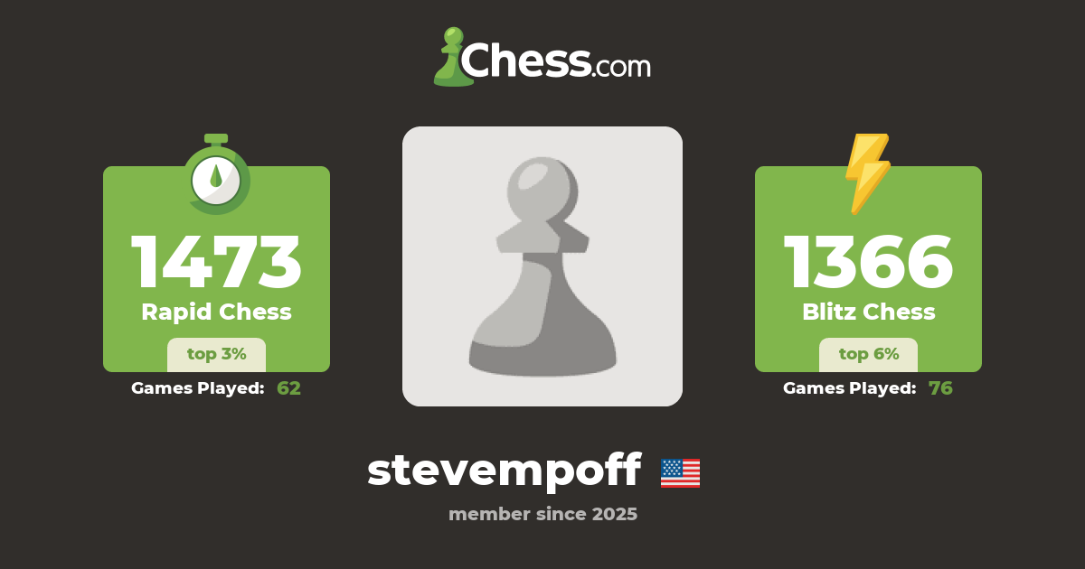 steve Poff (stevempoff) - Chess Profile - Chess.com