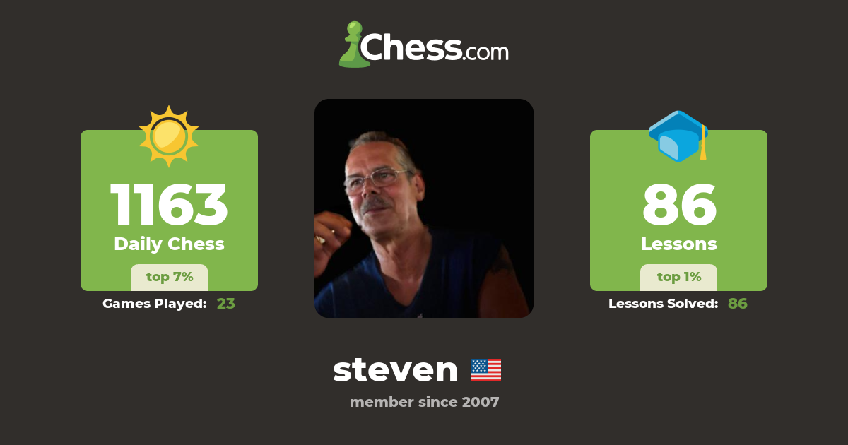 Steven Borysewich (steven) - Chess Profile - Chess.com