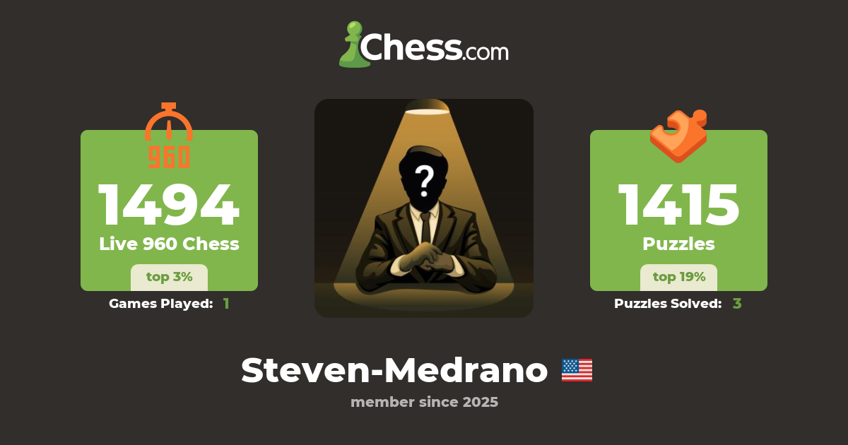 Steven-Medrano - Chess Profile - Chess.com