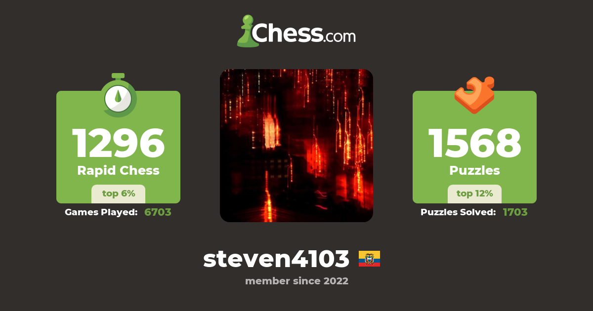 Steven Medina (steven4103) - Chess Profile - Chess.com