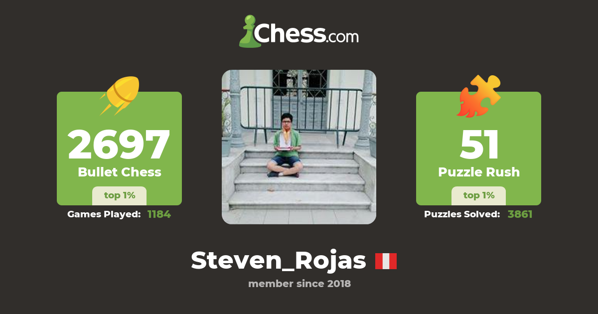 IM Steven Javier Rojas Salas (Steven_Rojas) - Chess Profile - Chess.com