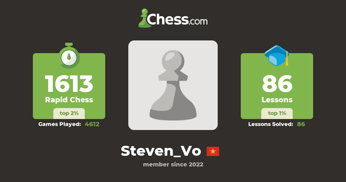 Steven_Vo - Chess Profile - Chess.com