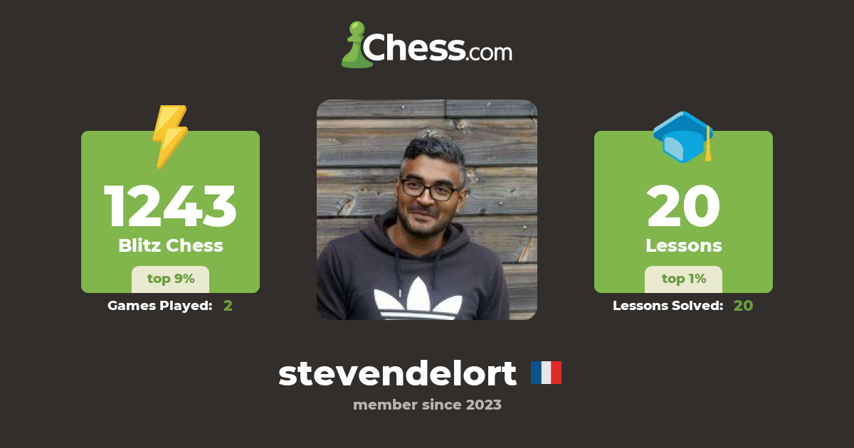 stevendelort - Chess Profile - Chess.com