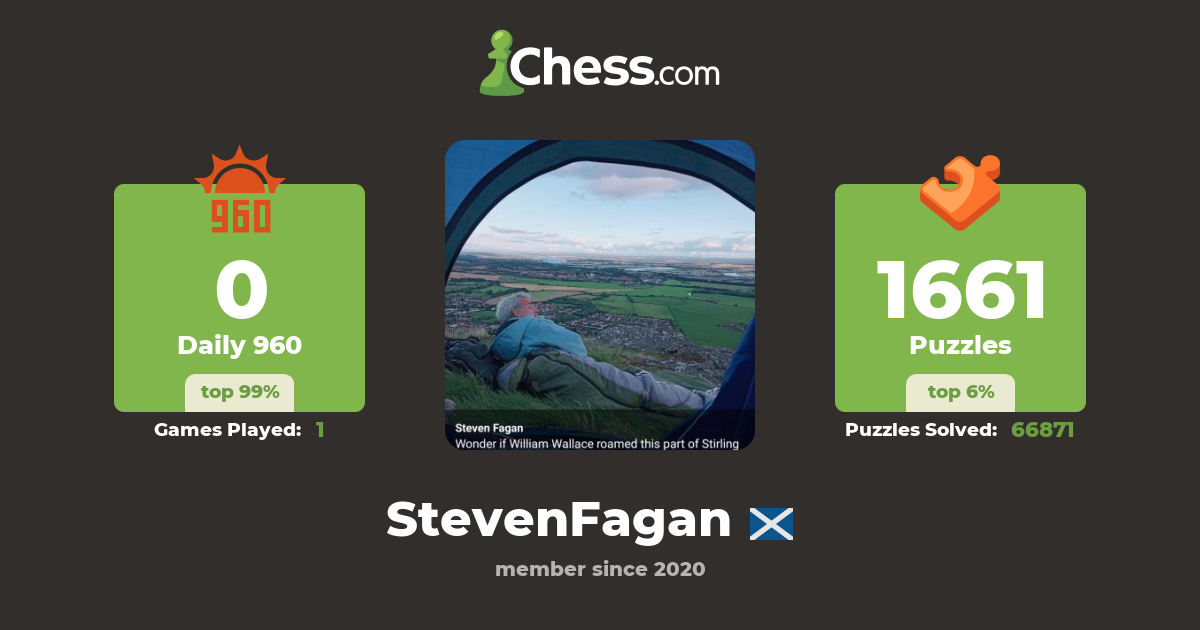 Steve (StevenFagan) - Chess Profile - Chess.com