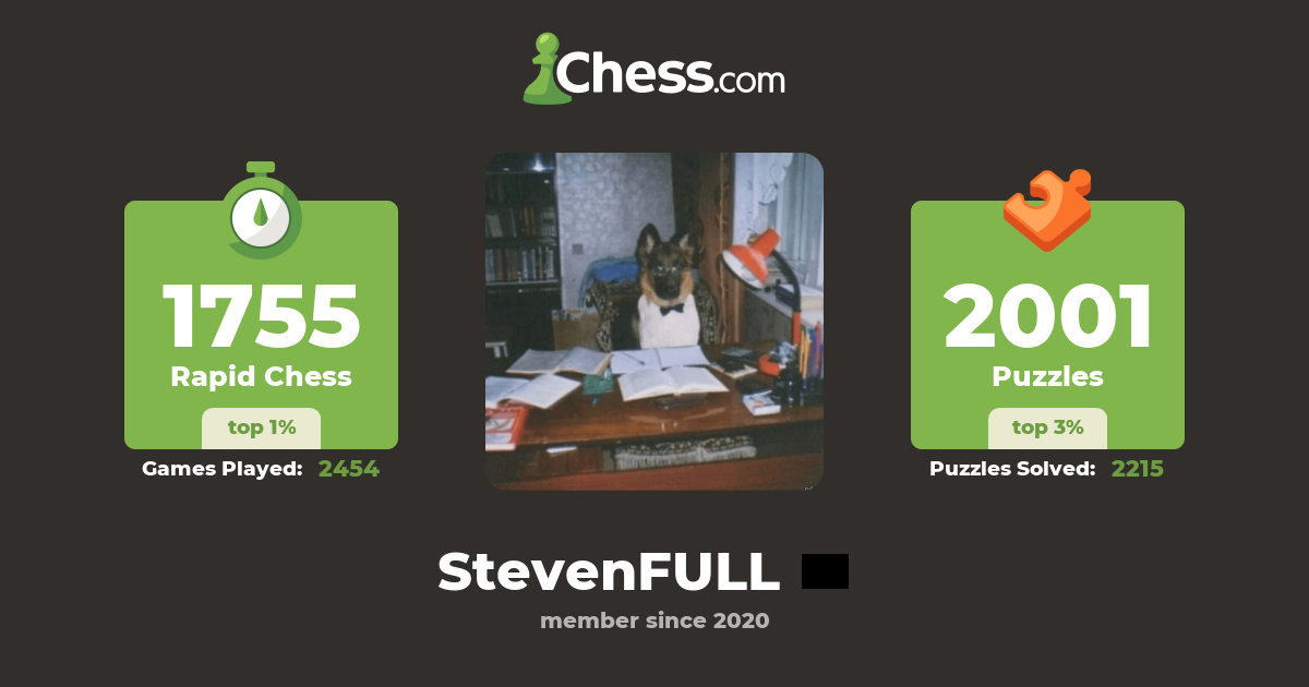 Steven Núñez (StevenFULL) - Chess Profile - Chess.com