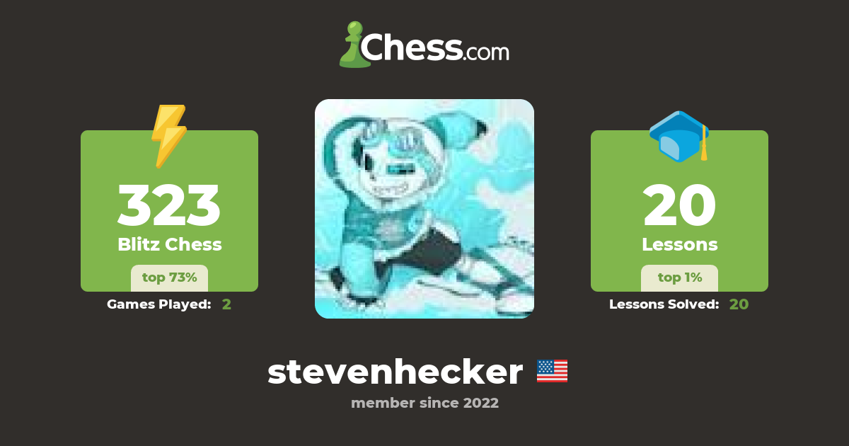 Steven Hecker (stevenhecker) - Chess Profile - Chess.com