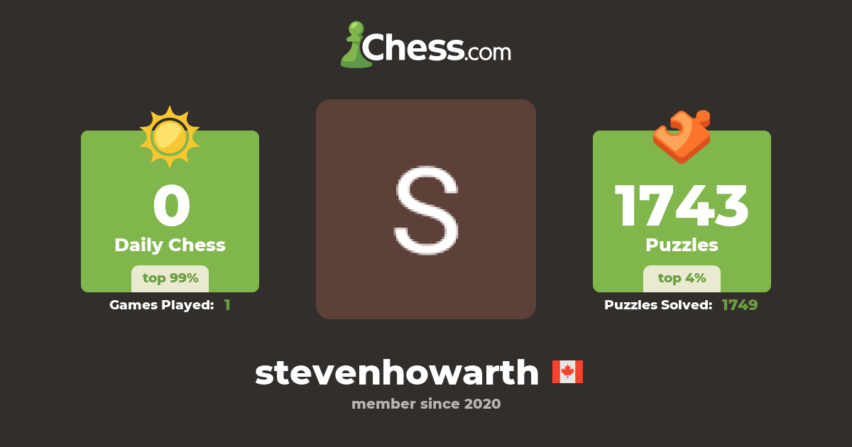 Steven Howarth (stevenhowarth) - Chess Profile - Chess.com