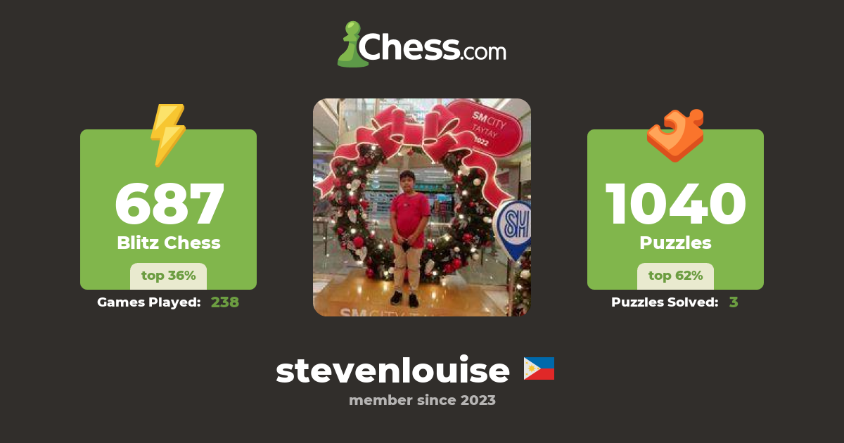 Steven Louise Santos (stevenlouise) - Chess Profile - Chess.com