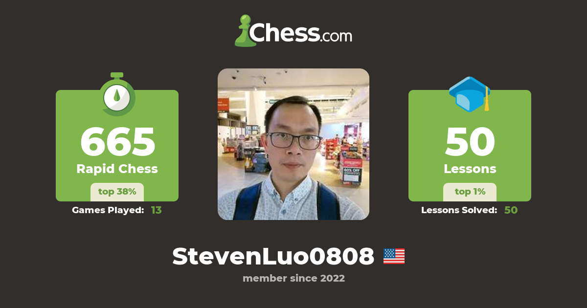 Steven Luo (StevenLuo0808) - Chess Profile - Chess.com