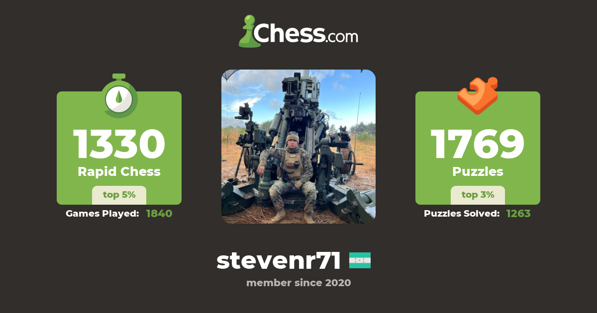 Steven Rodas (stevenr71) - Chess Profile - Chess.com