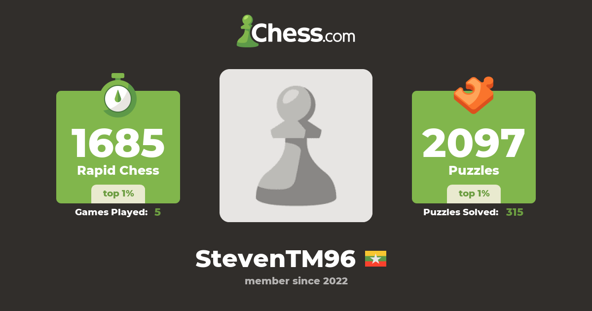 StevenTM96 - Chess Profile - Chess.com