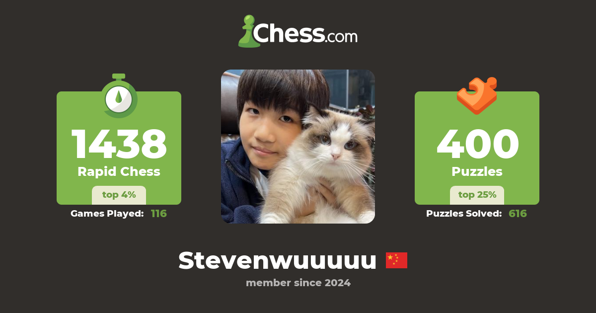 Stevenwuuuuu - Chess Profile - Chess.com