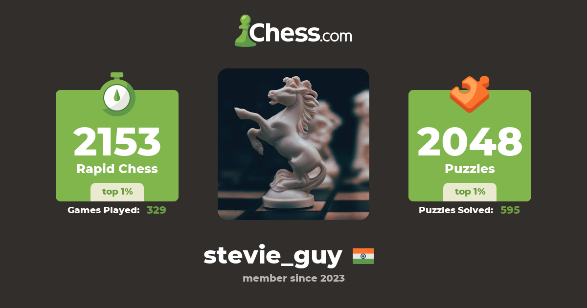 stevie_guy - Chess Profile - Chess.com