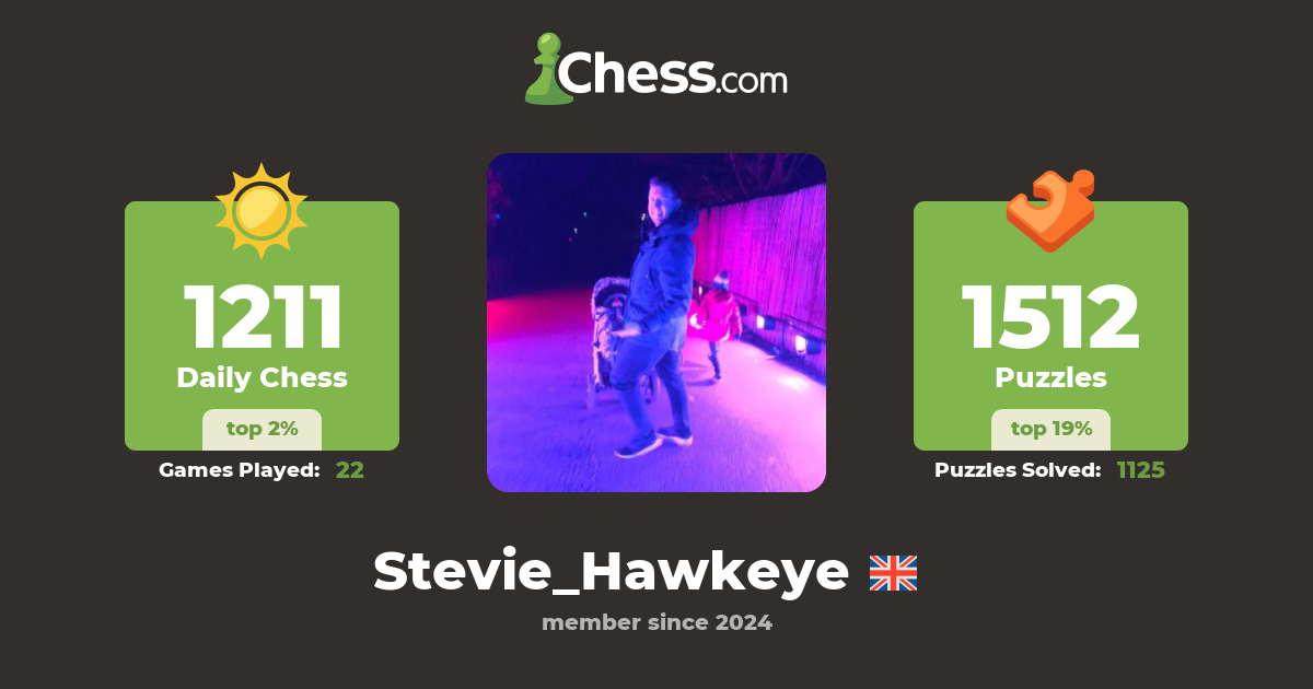 Stephen Hawkins (Stevie_Hawkeye) - Chess Profile - Chess.com