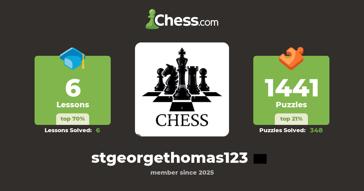 stgeorgethomas123 - Chess Profile - Chess.com