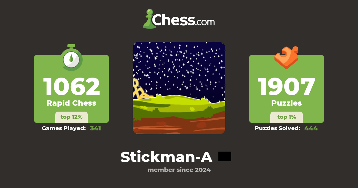 Stickman-A - Chess Profile - Chess.com