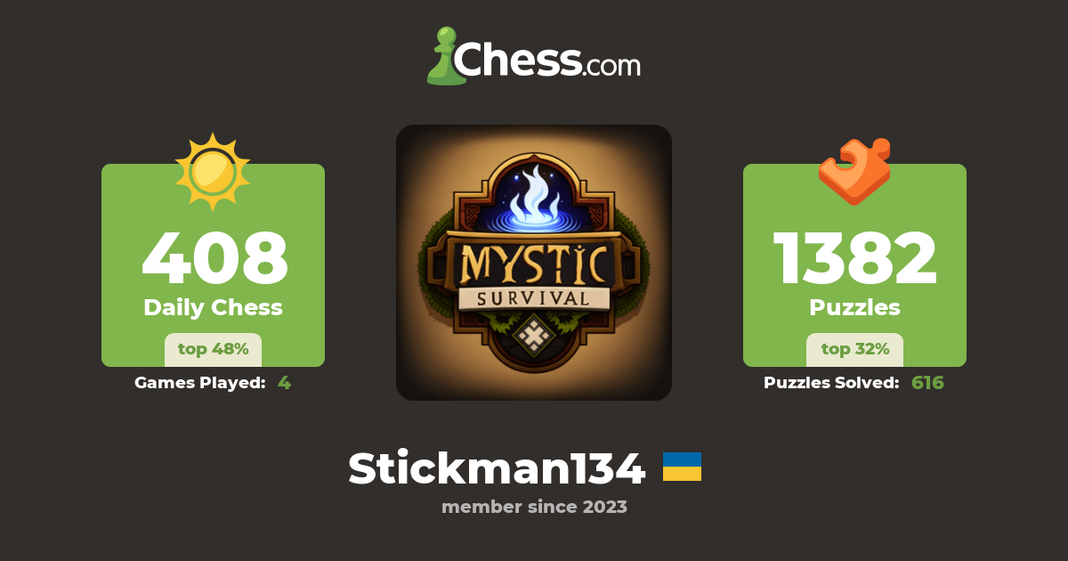 Stickman134 - Chess Profile - Chess.com