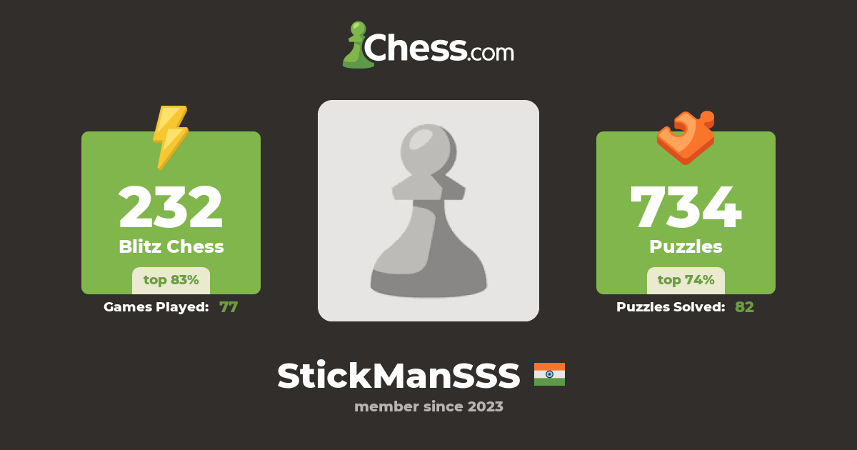 StickManSSS - Chess Profile - Chess.com