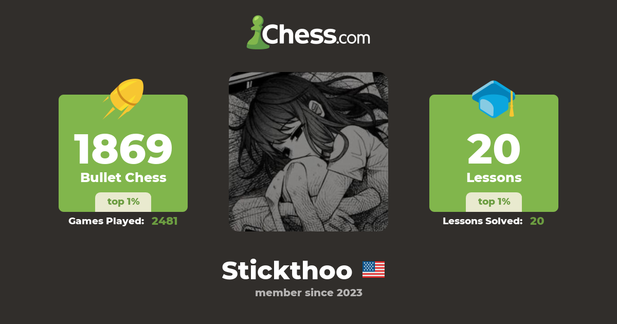 Stickthoo - Chess Profile - Chess.com