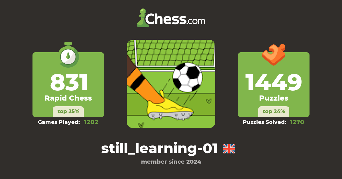 Taiman Aamir (still_learning-01) - Chess Profile - Chess.com