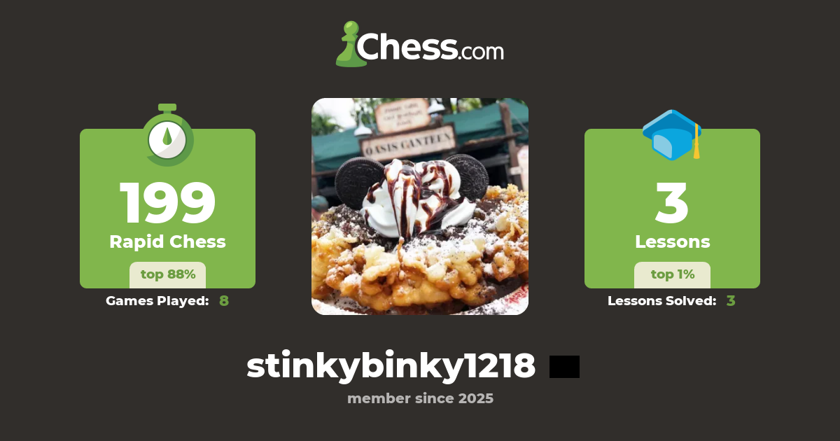 stinkybinky1218 - Chess Profile - Chess.com