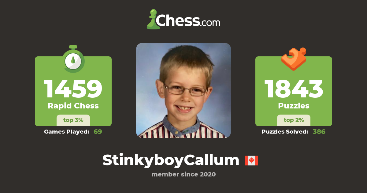 Callum O’Connell (StinkyboyCallum) - Chess Profile - Chess.com